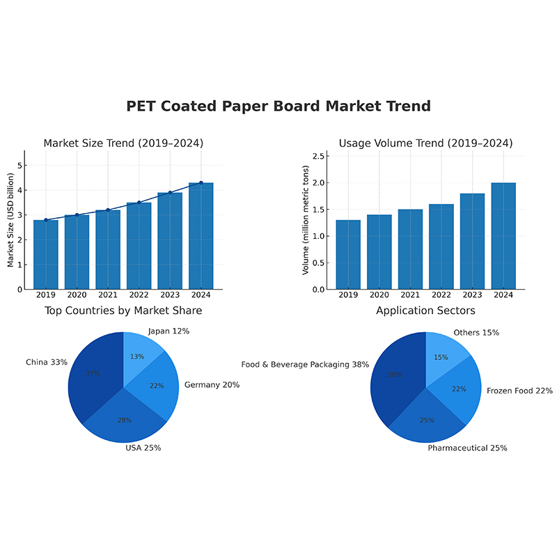 PET Coated Paperboard Manufacturers & Suppliers - HARDVOGUE